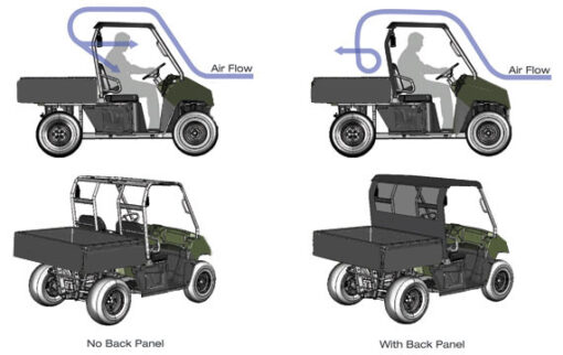 Soft Rear Windshield & Dust Panel – Yamaha Viking – Seizmik